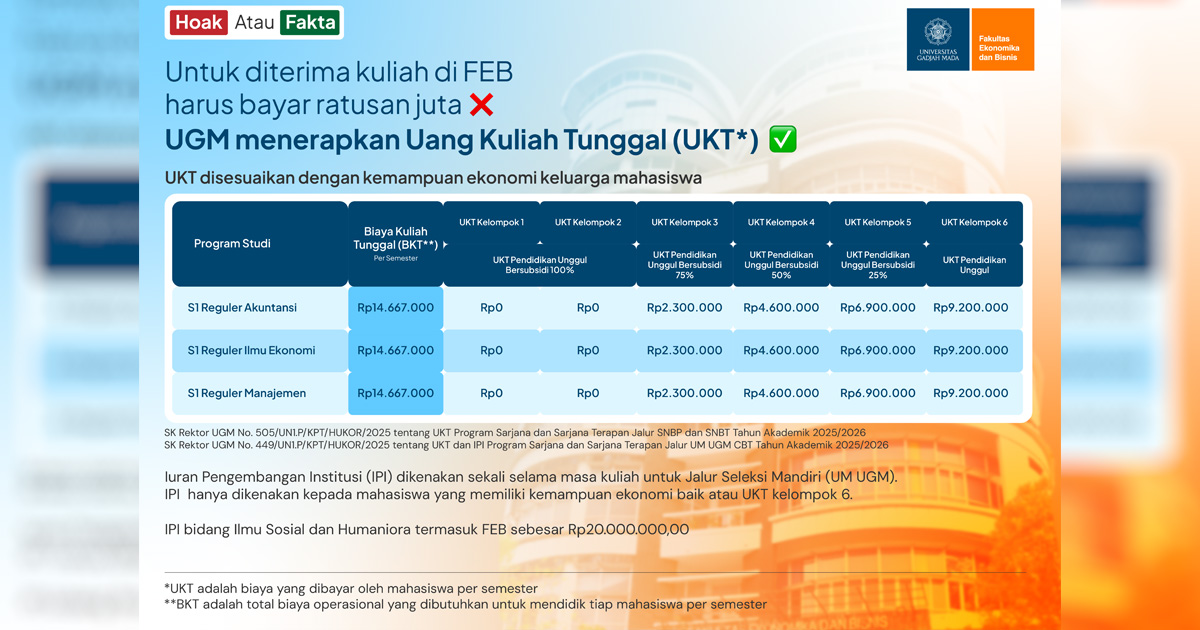Cek Fakta Biaya Pendidikan Program Sarjana di FEB UGM